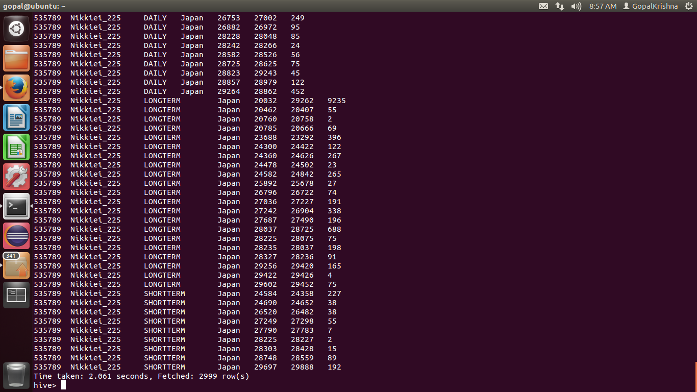 Understanding Hadoop By Mahesh Maharana Hadoop Proof Of Concept