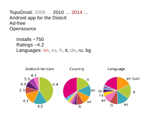 espeleobloc: Cave surveying with TopoDroid