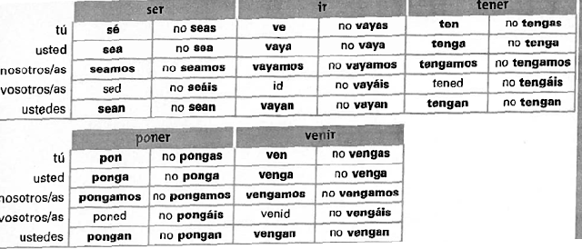 HOLA SPANIOLA: Tabele cu formarea imperativului