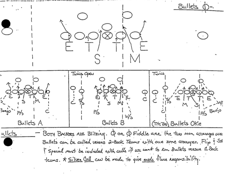 Coach Bird: TCU Blitz Package