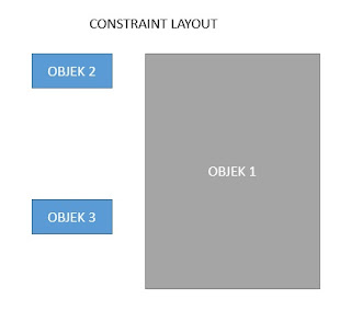ULFAH NURFAHMIYATI: Perbedaan Linear Layout, Relative Layout dan Constraint Layout