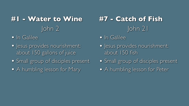 ThoughtLines: The Seven Miracles in the Gospel of John