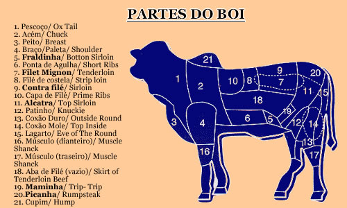 LA CUISINE CONVIVIALE: Maio 2012