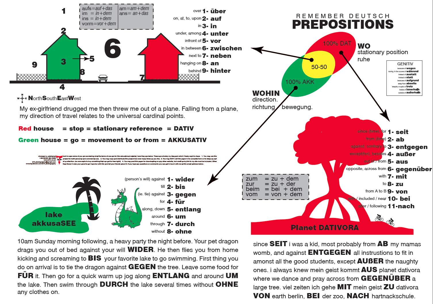 Learn German With Mnemonics Free Download - nestlasopa