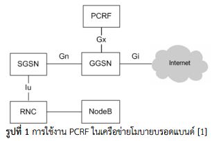 TELECOM10 : คำศัพท์โทรคมนาคม: PCRF