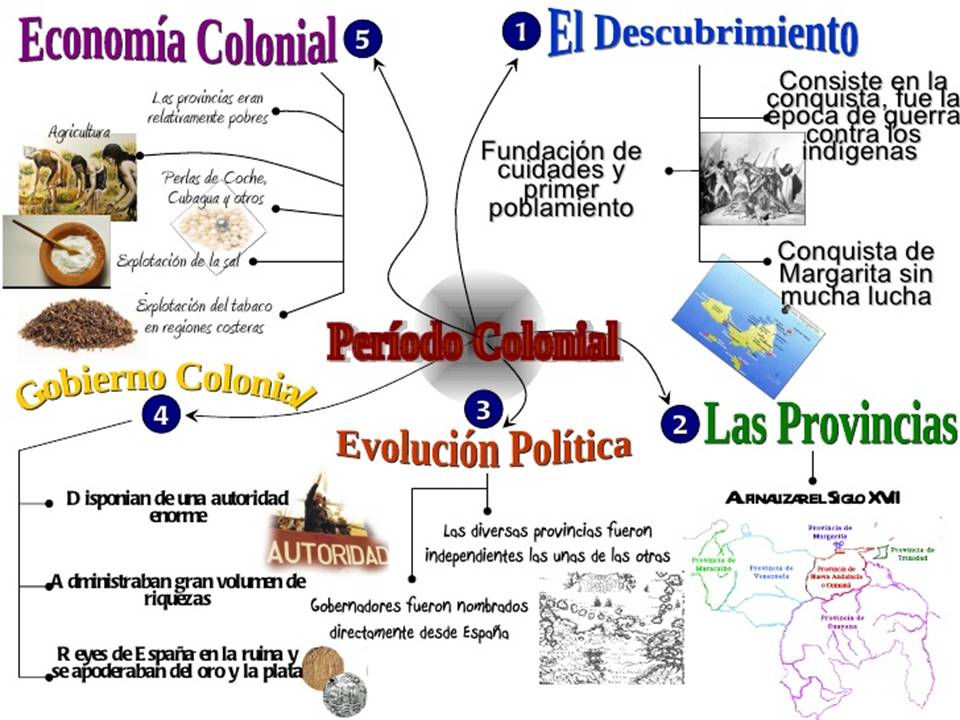 Jaime Jose Piña Arangure: Período Colonial de Venezuela