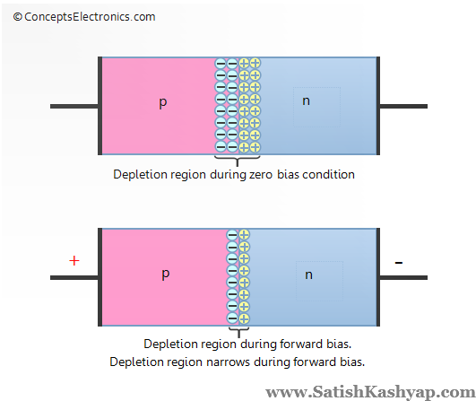 SATISH KASHYAP: Solutions for Tutorial - 2 on PN Junction (Diode ...