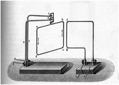 ELECTROMAGNETISMO: André-Marie Ampère