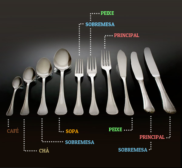 Tipos de Talheres - Tudo sobre - Medidas Úteis