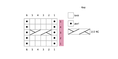 Knitter's Pride: Learning to Read Knitting Charts