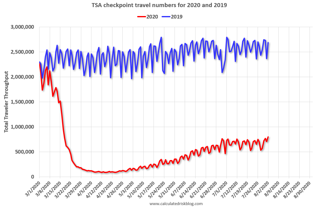 Calculated Risk: High Frequency Indicators for the Economy