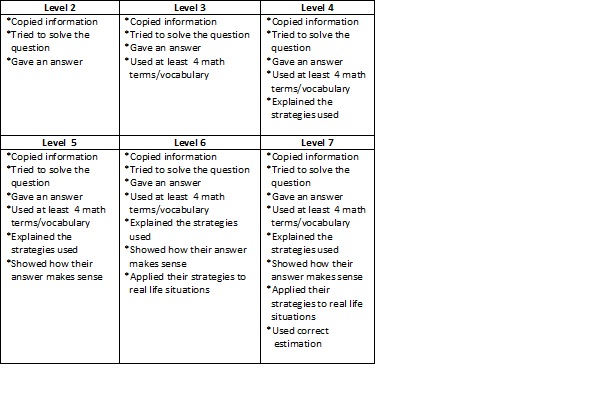 Math Blogging at Forest Grove: Grade 4-5 Math Journal Continuum