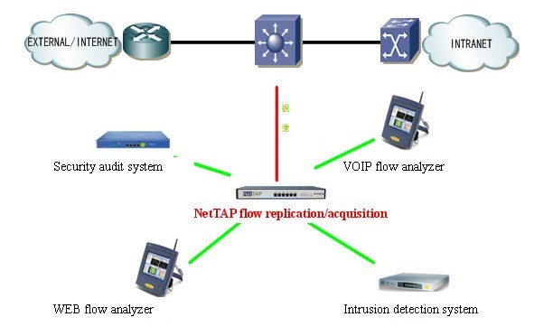 HB Services: Network Security Solutions