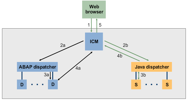 SapSystemsOfReza: TAW10 - THE SYSTEM KERNEL