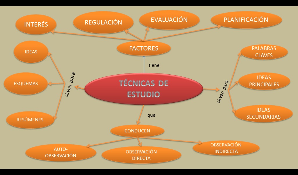 LA DIVERSIÓN DEL CONOCIMIENTO: RED SEMÁNTICA
