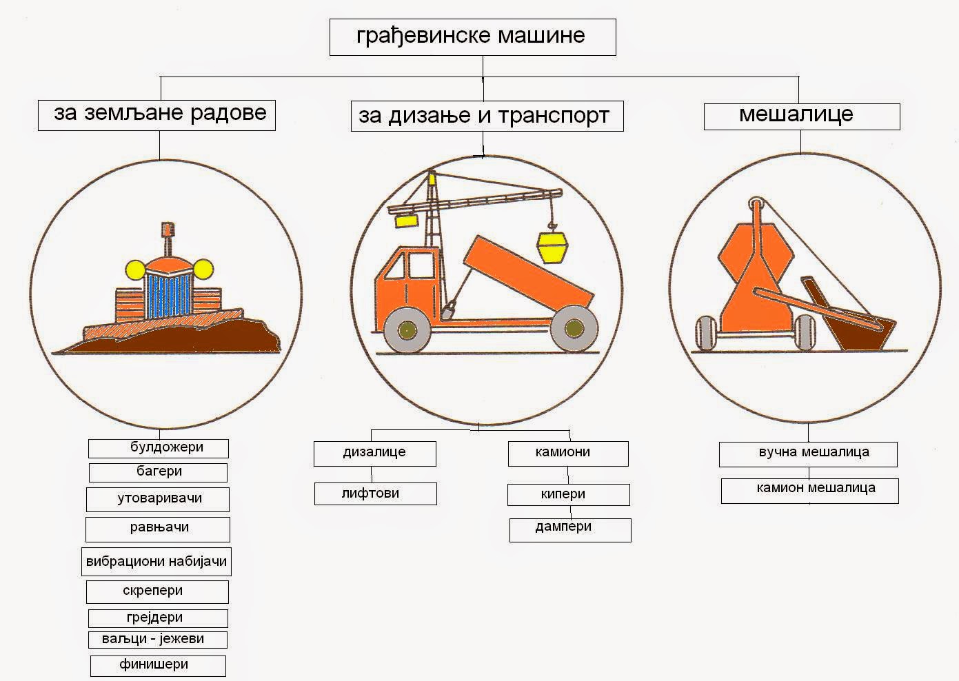 Tehničko i informatičko obrazovanje za 6 razred: Alati i mašine u ...