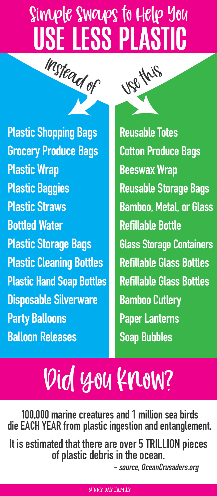 Simple Swaps to Help Your Family Use Less Plastic | Sunny Day Family
