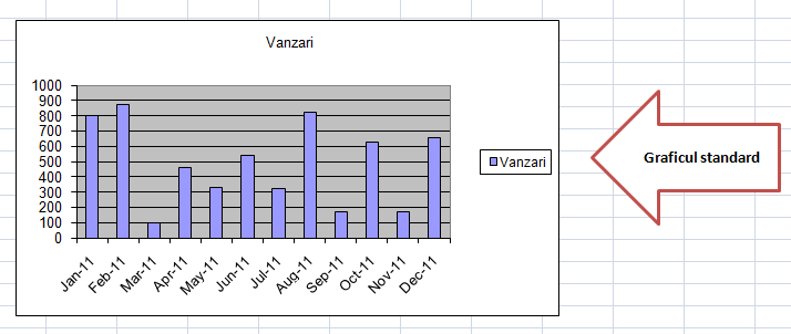 Cum realizam grafice Excel mai frumoase