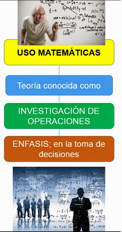PROCESOS ADMINISTRATIVOS: USO DE LAS MATEMÁTICAS
