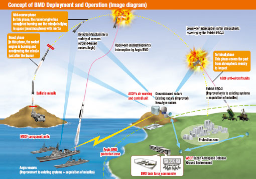 Aegis Bmd Ballistic Missile Defense Sistem Pertahanan Anti Balistik