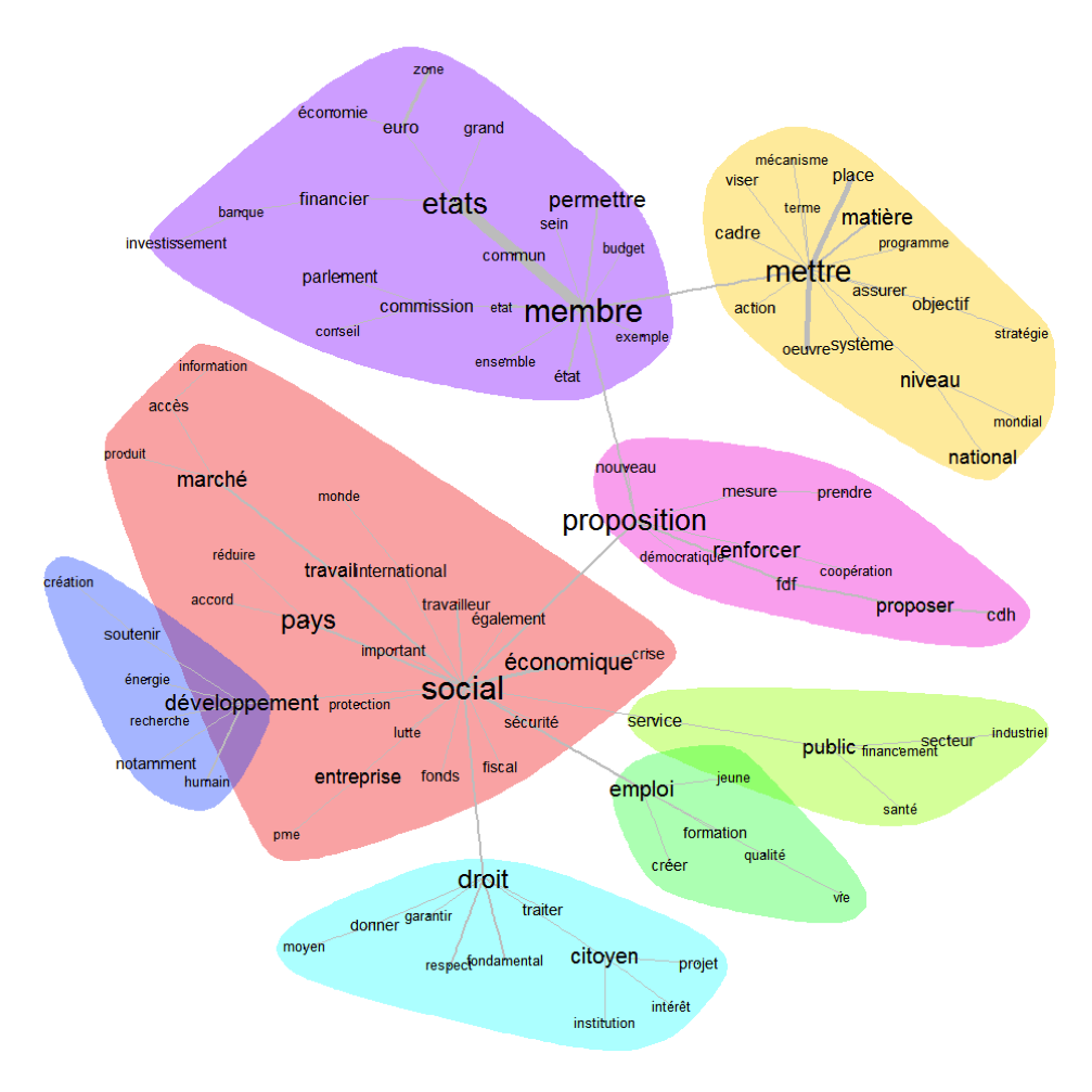 Priorités et prises de position des partis politiques belges: Étude des ...