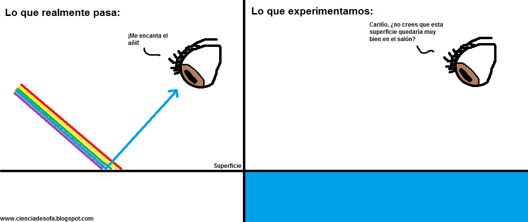 ¿De qué color es un espejo? – Ciencia de Sofá