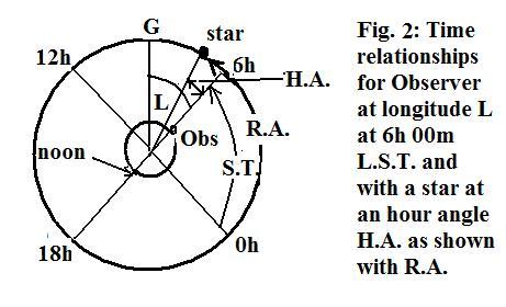 Brane Space: Solutions to Simple Astronomy Problems (5)
