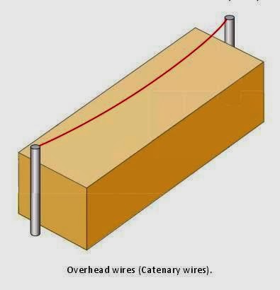 Conventional Lightning Protection System Components – Part One ...
