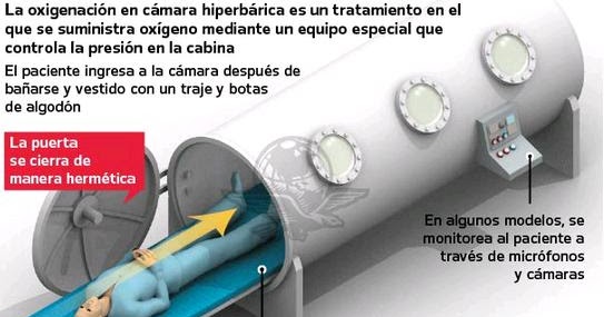 Avances médicos: Beneficios de la medicina hiperbárica