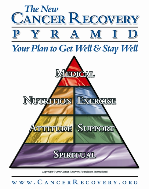 Forever Healthy and Young: Nine Alternative Cancer Therapies to Help ...