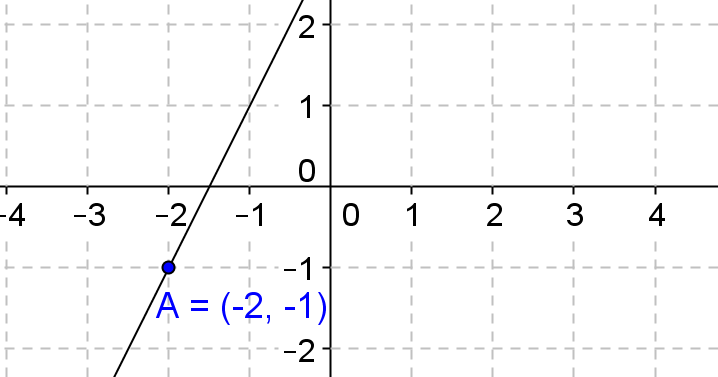 Menentukan Gradien Sebuah Garis ~ Belajar GeoGebra