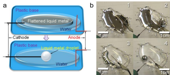 The Dragon's Tales: Liquid Metal Changes Shape, Moves on Command by ...