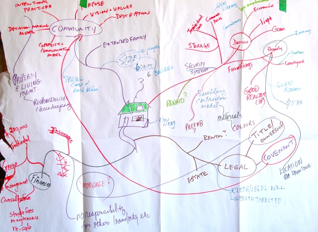 RareBirds Housing Co-operative, Kamloops, BC: August 2011