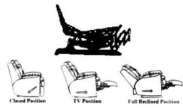 Lazy Boy Recliner: Recliner Chairs : Different Positions, Mechanism and ...