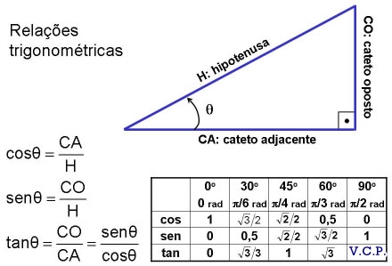 O fim da "Mortemática": Matemática é simples!: Seno, Cosseno e Tangente ...