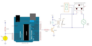 โปรเจคเครื่องรดน้ำต้นไม้อัตโนมัติ ด้วย Arduino พร้อม Code ตัวอย่าง