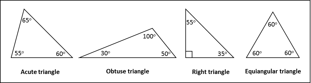 PLANE TRIGONOMETRY: Lecture1 : Overview