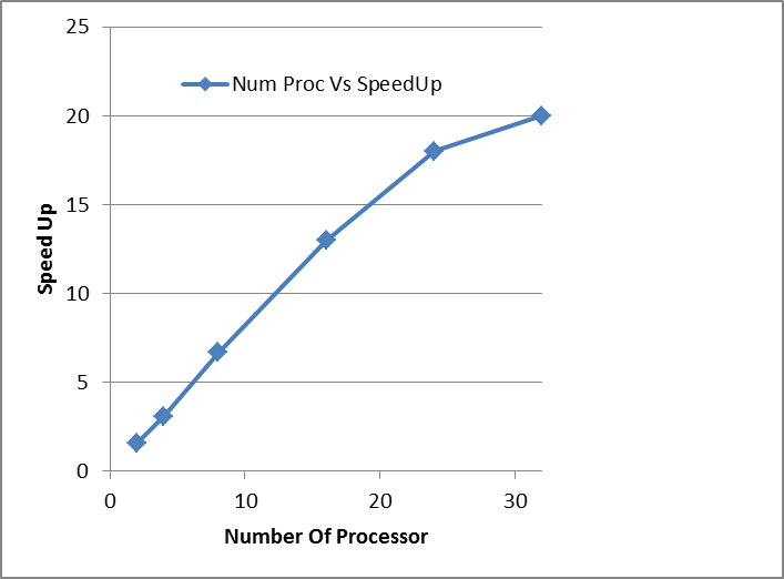 Parallel Computation Parallel Computation Best Practices While Testing The Speedup 5543