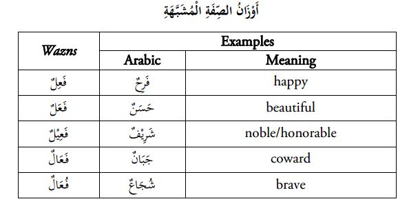 Shifah musyabbahah bismil faa'il - Kitab Tashiilun Nahwi - Pelajaran 45