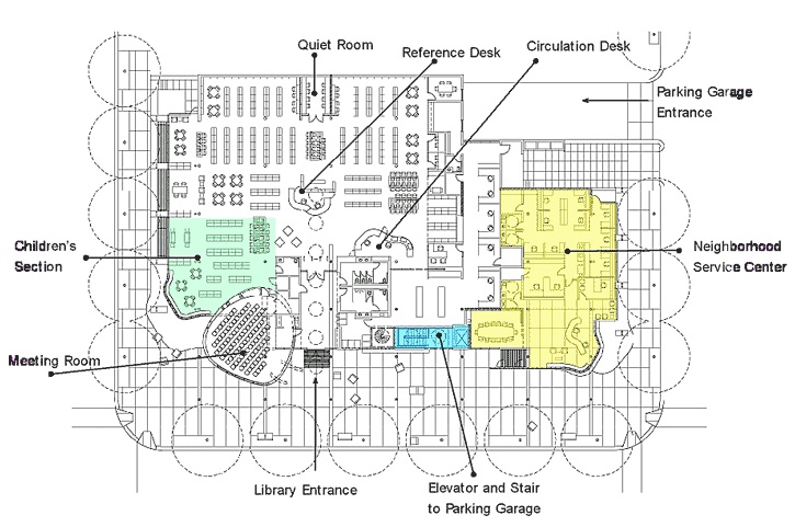 living in the states is easy: American Library