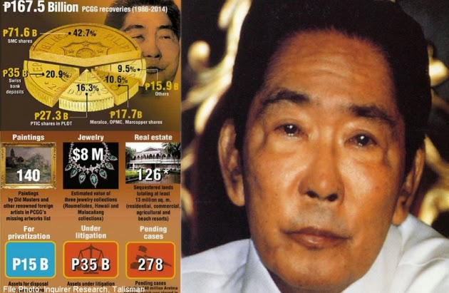 Marcos Regime - The Cronies and Kleptocracy | Pinoy Daily News