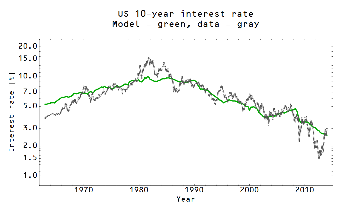 Information Transfer Economics: The downward trend in real interest rates