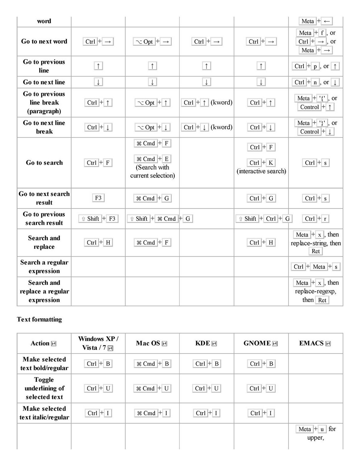 Windows keyboard shortcuts for math symbols - luciddiki