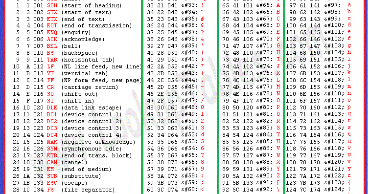 DEV'S DATASTAGE TUTORIAL,GUIDES,TRAINING AND ONLINE HELP 4 U. UNIX, ETL ...