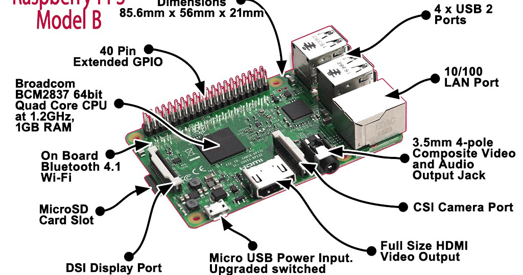 Notes of Raspberry Pi