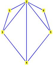 Estructura de Datos Unidad 4: Multigrafo