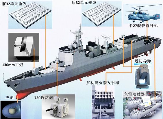 China Launches More 52D ‘Carrier Killer’ Destroyers but next type 55 ...