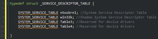 BSODTutorials: Shadow SSDT Hooking with Windbg