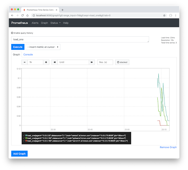 sFlow: Prometheus exporter