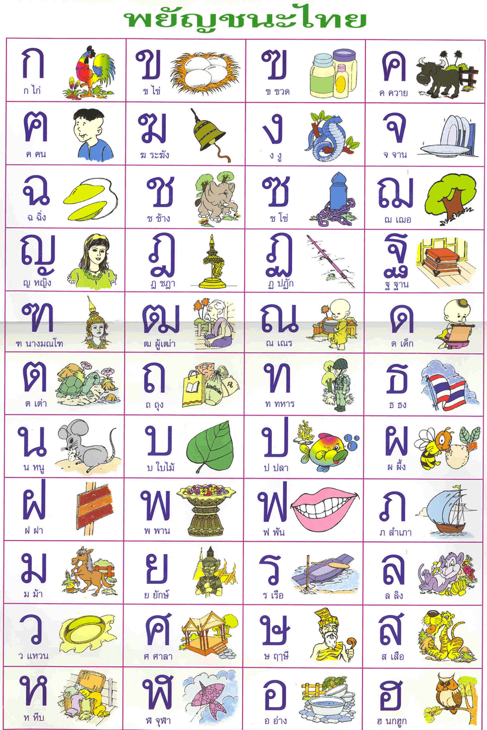 บทเรียนที่ 1 พยัญชนะ สระ และวรรณยุกต์ ภาษาไทย